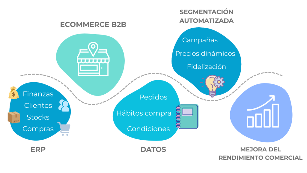 Target comercial: qué es, cómo definirlo y aplicarlo en B2B